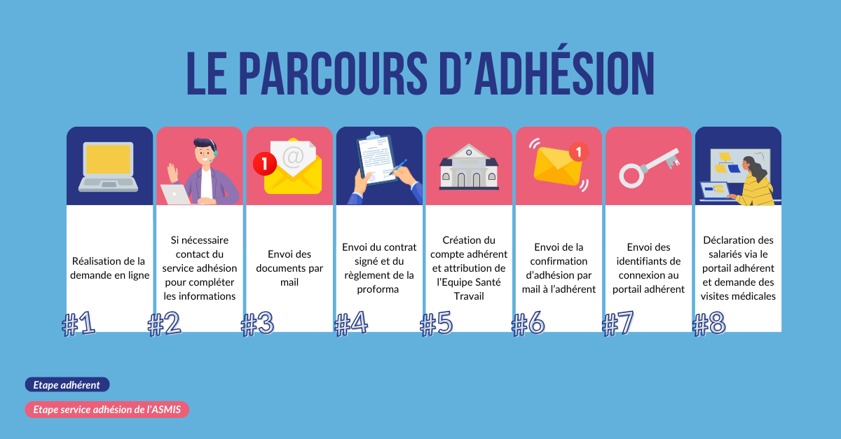 Comment adhérer ? | ASMIS